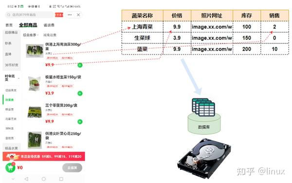Linux存储软件栈到底有多复杂，存储软件栈全景概览 - 知乎
