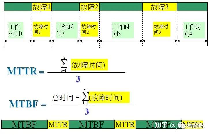 干货 | OEE﹑MTBF﹑MTTR的详细计算方法 - 知乎