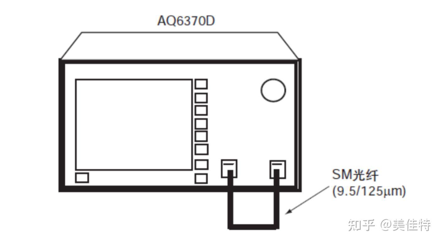 YOKOGAWA AQ6370D光谱分析仪，操作使用说明，保存收藏！！！ - 知乎