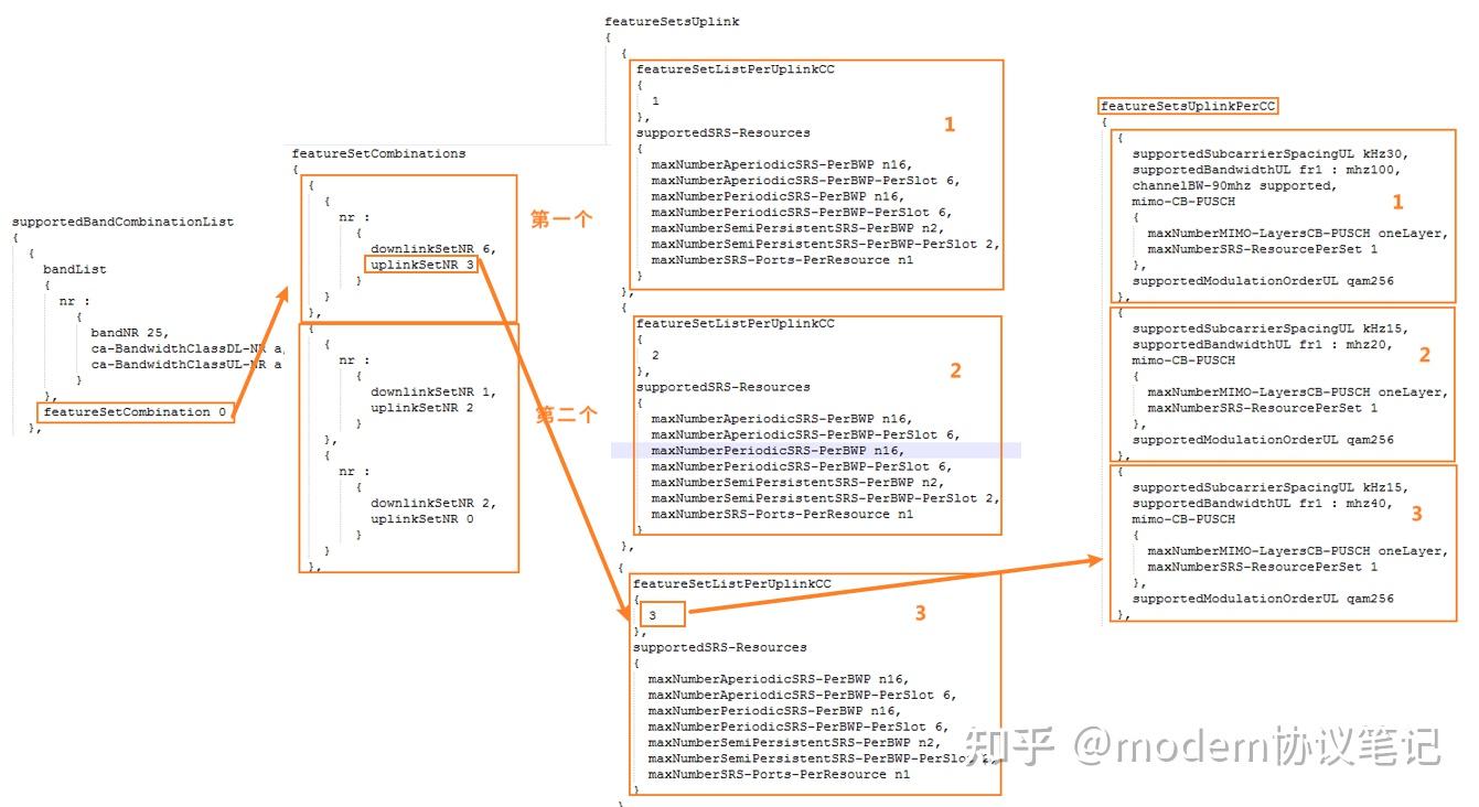 NR CA的那点事 - 知乎