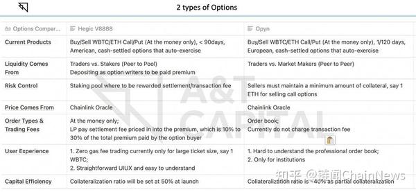 观点：去中心化衍生品崛起的历史车轮已经势不可挡 - 知乎