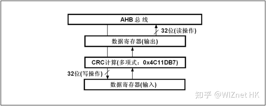 第十八章 CRC - 知乎