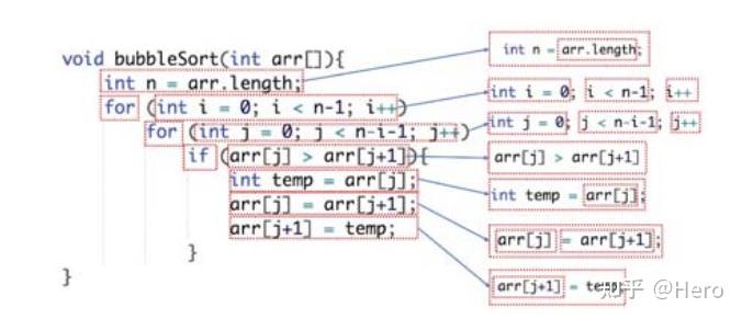 InferCode: Self-Supervised Learning of Code Representations by Predicting Subtrees - 知乎