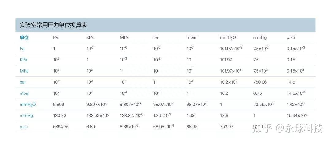 真空泵基本知识 - 知乎