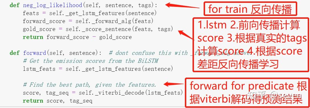 Nlp 入门实体命名识别(ner) Bilstm Crf模型原理pytorch代码详解——最全攻略 知乎