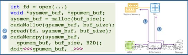 GPU Direct Storage - 知乎