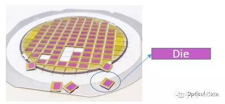 硅光相关概念wafer,die,chip以及bonding - 知乎