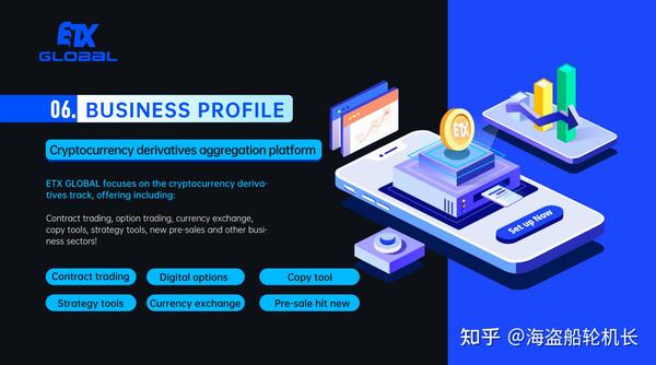 创新型衍生品交易所ETX GLOBAL - 知乎