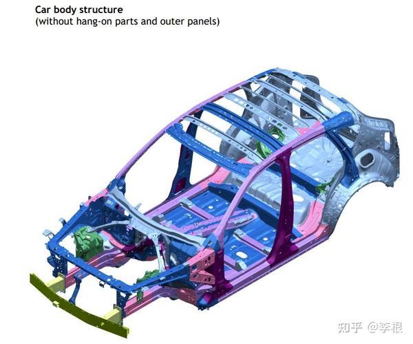 EURO CAR BODY 2022 白车身钢材及热成型钢使用占比 - 知乎