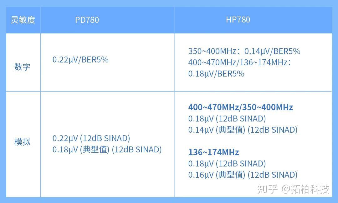 海能达HP780为什么会成为“机王”的继承人？ - 知乎