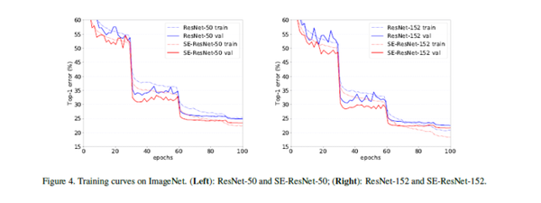 解读Squeeze-and-Excitation Networks（SENet） - 知乎