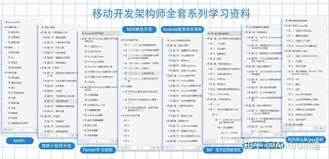 2022最受欢迎的android进阶开发课程——享学课堂,batj的人才输送工厂! 知乎