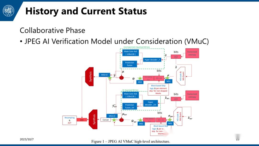 JPEG AI 标准介绍 - 知乎