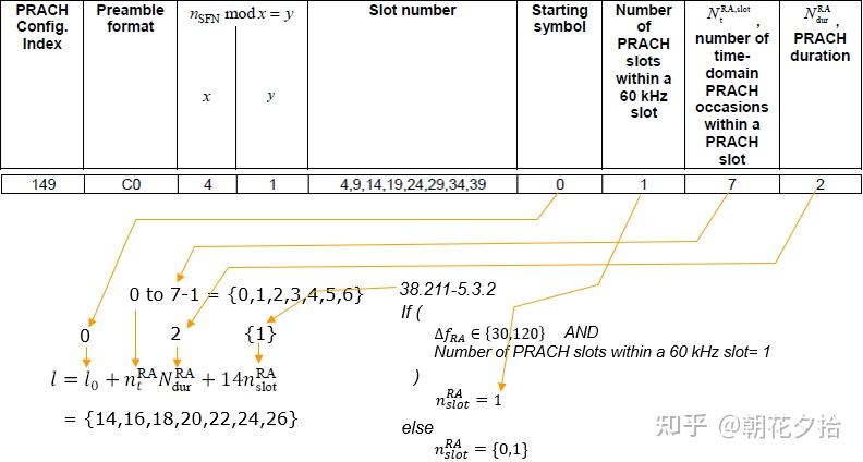第二部分：5G系列之NR初始接入 - 知乎