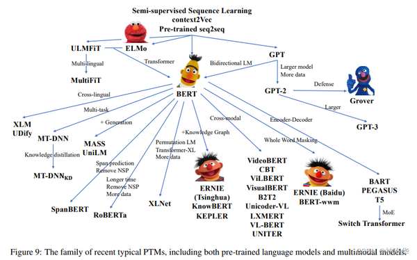 PaddleNLP系列课程一：Taskflow、小样本学习、FasterTransformer - 知乎