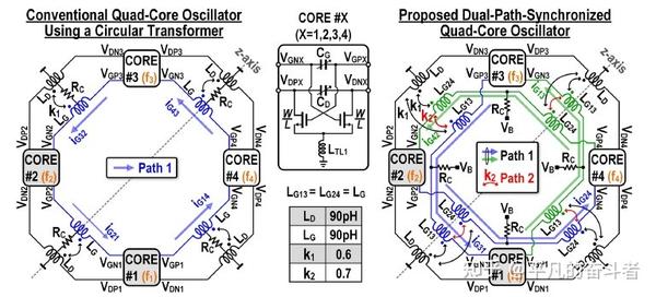 ISSCC 2023 VCO文章 - 知乎
