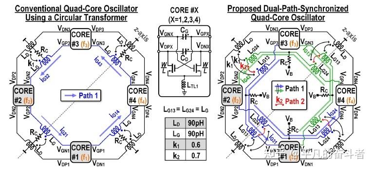 ISSCC 2023 VCO文章 - 知乎