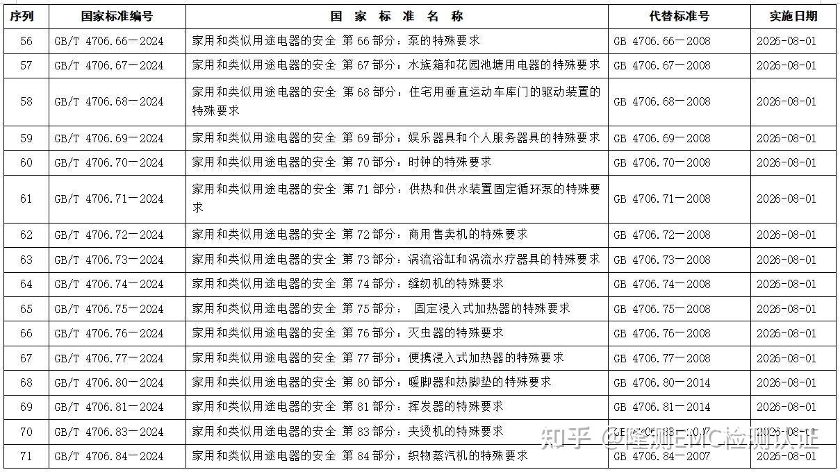 GB/T4706家用电器新标准 - 知乎