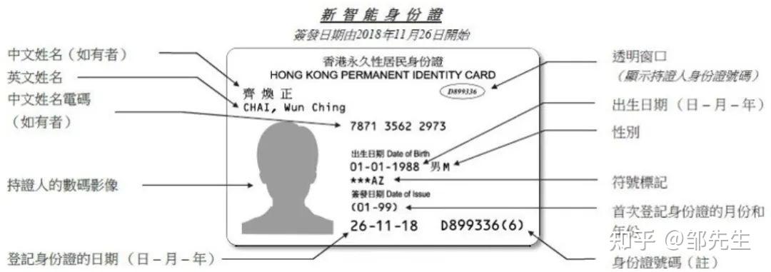 关于香港身份证的知识点和前世今生，你知道吗？ - 知乎