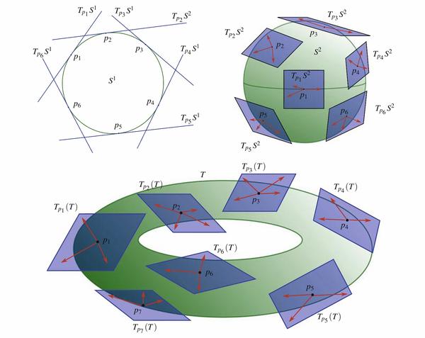 长篇科普：卡拉比—丘成桐定理，及其物理意义（上） - 知乎