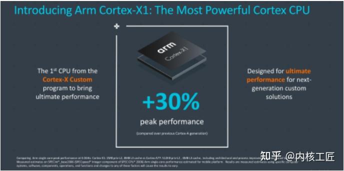 Arm微架构分析系列3——Arm的X计划 - 知乎