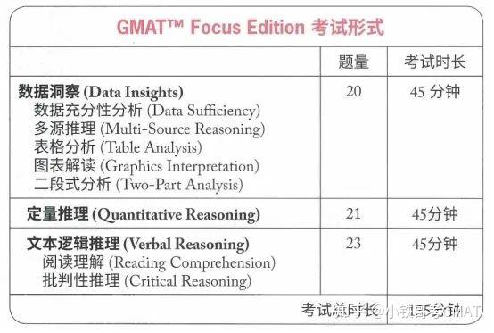 GMAT DI不知道怎么入手？快看题型介绍和备考策略！|雷哥GMAT培训 - 知乎