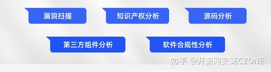SCA有什么作用？软件成分分析（SCA）技术详解 - 知乎