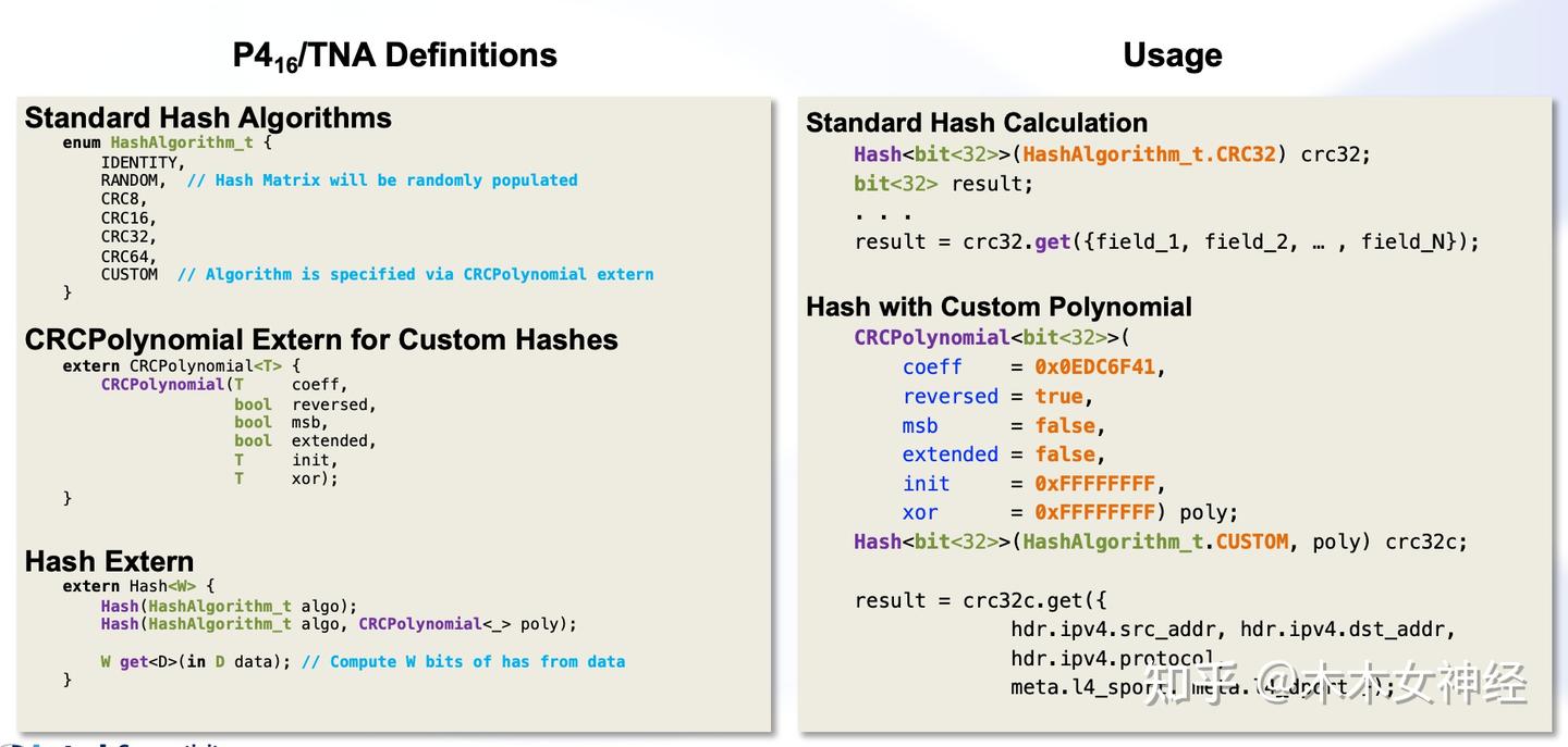 P4-16 for Tofino - 知乎