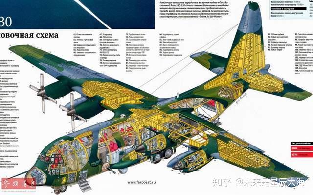 从地狱来的死亡天使AC130 - 知乎
