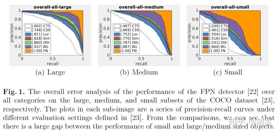 SOD-MTGAN(2)_论文_ECCV2018 - 知乎