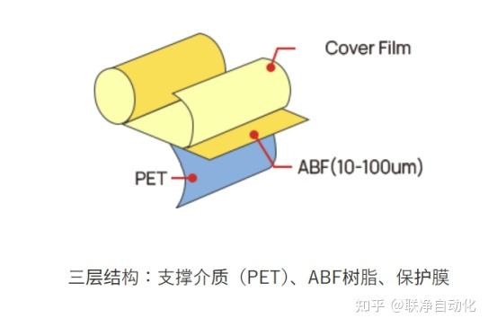 认证周期2-3年、专利超200项：ABF胶膜为何难倒众多中国企业？ - 知乎