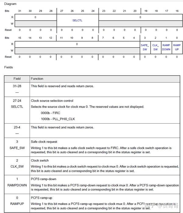 S32K324芯片学习笔记-Clock - 知乎