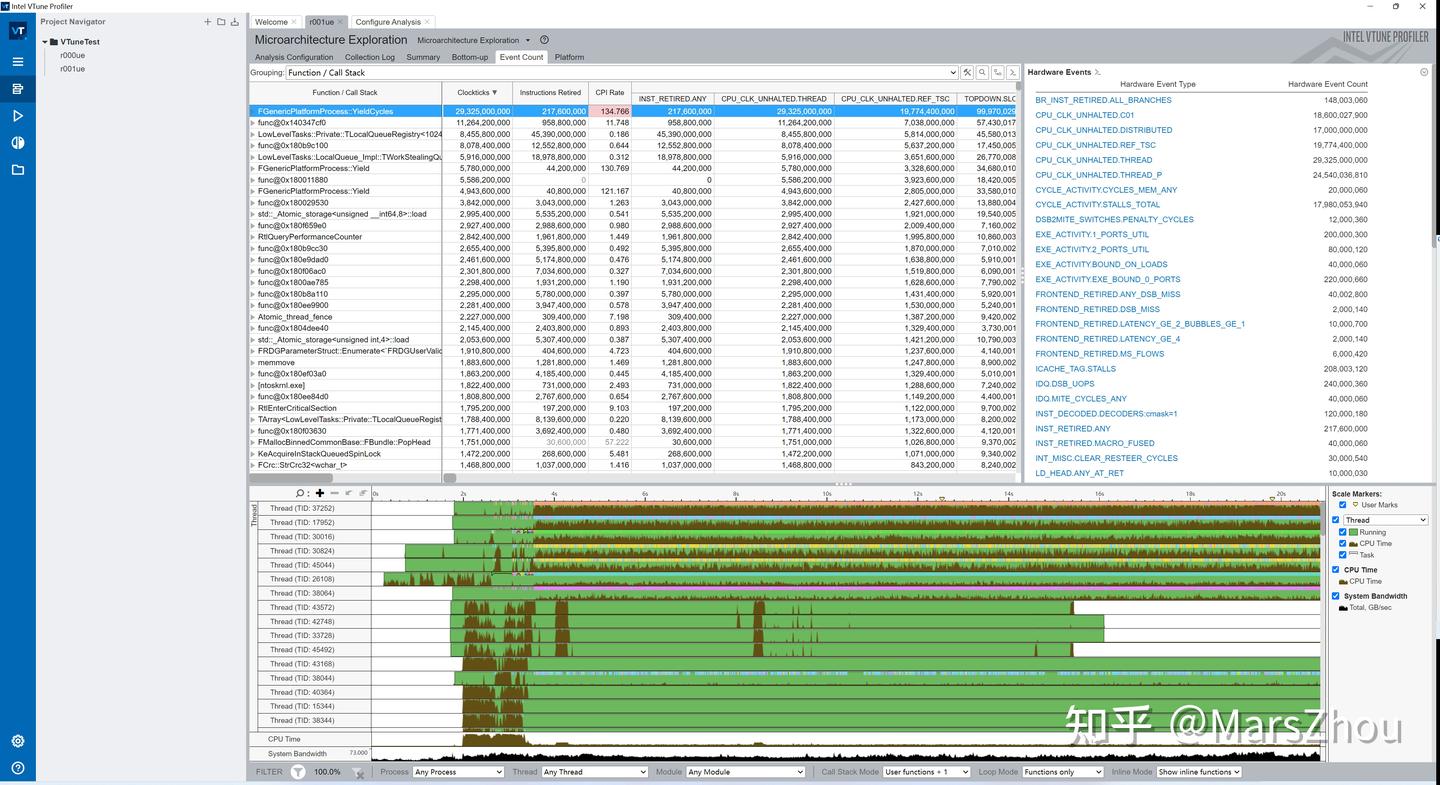 性能分析工具 VTune 及分析优化方法 TMAM 介绍 - 知乎
