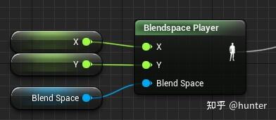 UE4动画系统BlendSpace源码执行流程浅析 - 知乎