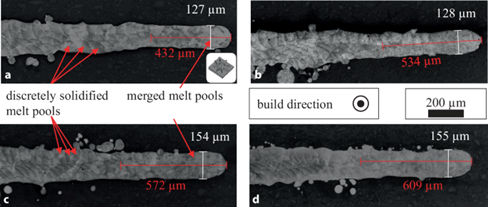 脉冲波激光粉末床熔化 (LPBF)提高几何精度 - 知乎