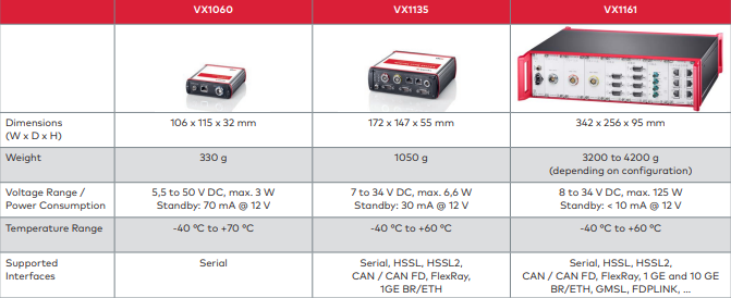 如何使用VX1000家族进行ECU标定 - 知乎