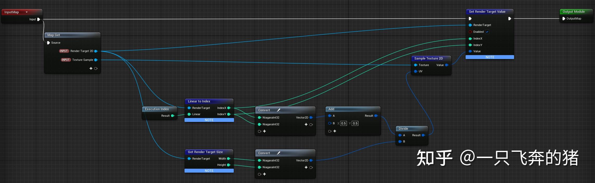 UE5 Niagara_Render Target 2D笔记 - 知乎