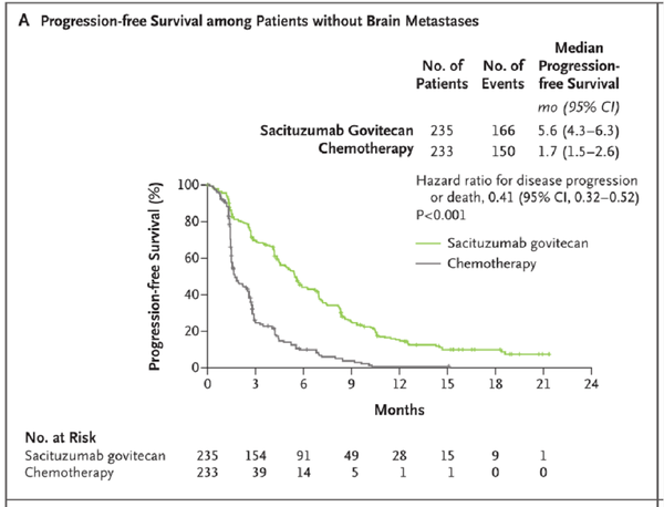 2021登顶NEJM的十七大肿瘤顶尖临床研究！ - 知乎