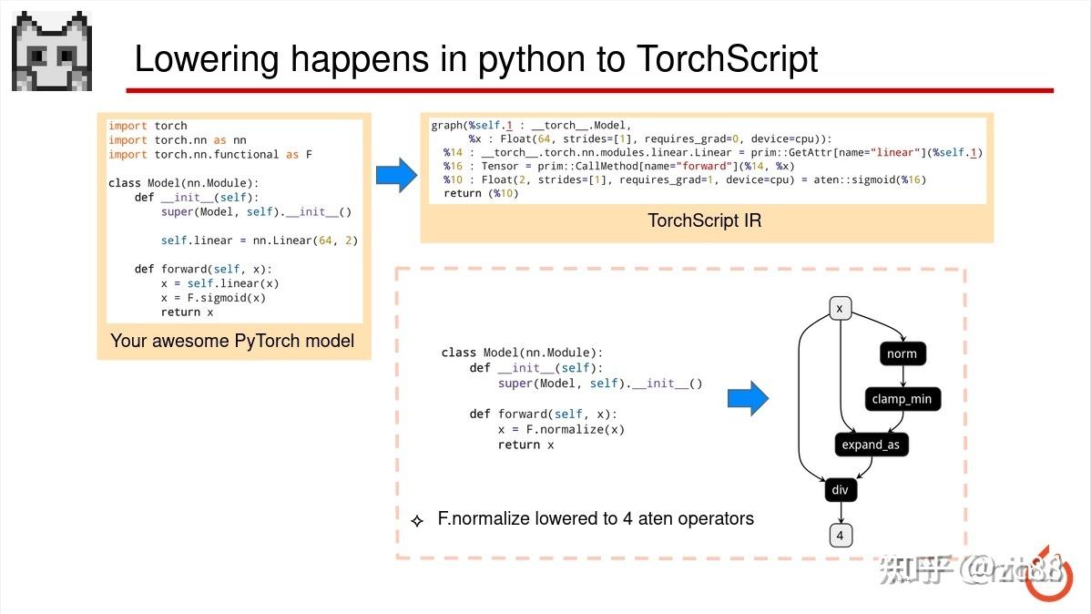 ncnn和pnnx和onnx - 知乎