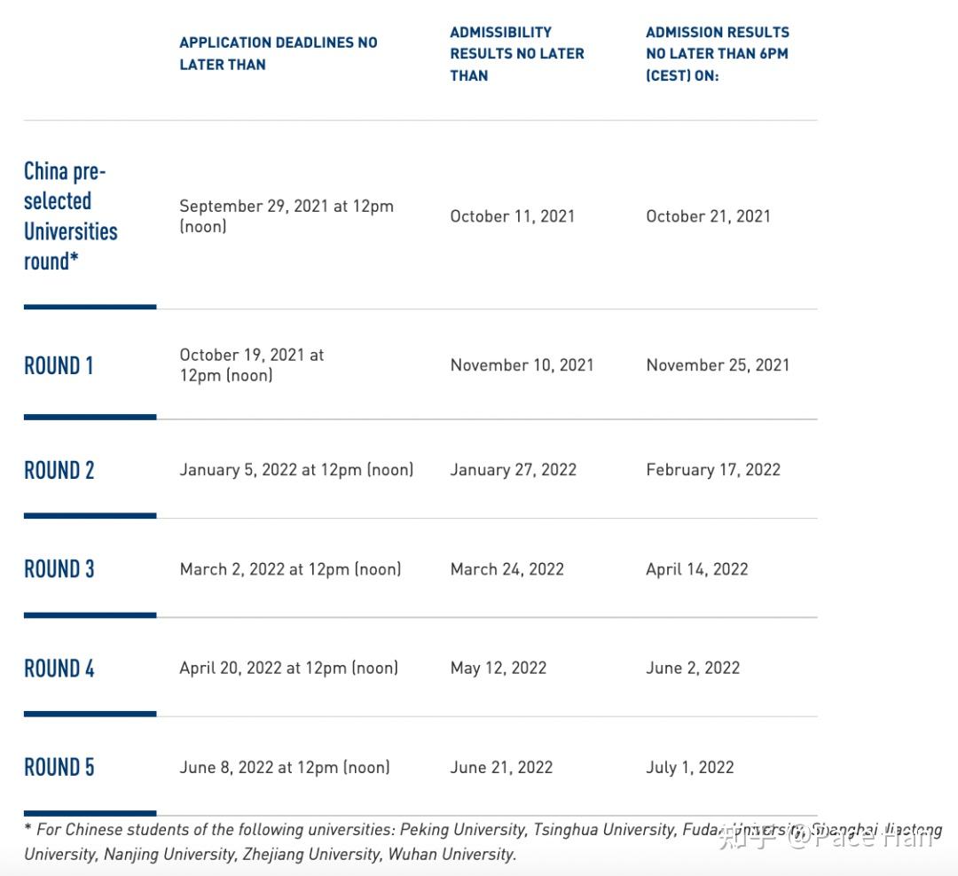 干货 | 耶鲁M2M: HEC Paris MiM (GE) 项目介绍 - 知乎