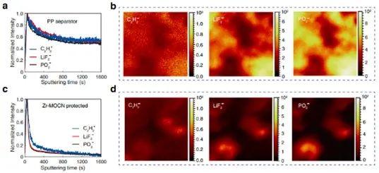 一文读懂飞行时间二次离子质谱（TOF-SIMS） - 知乎