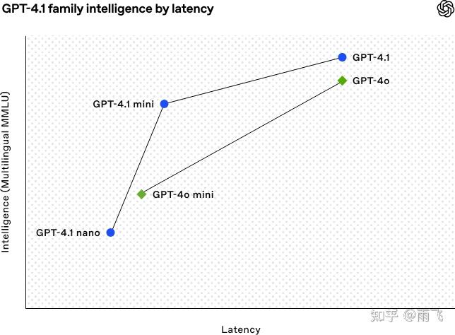 在 Cursor 中免费使用 GPT-4.1模型，立即体验 - 知乎