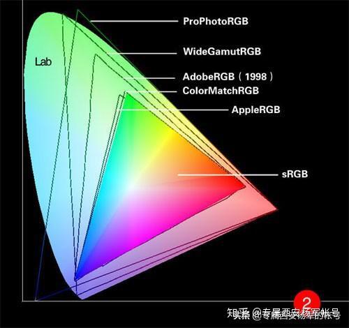 摄影后期新手必看，分享Lightroom一些后期操作技巧与问题解决 - 知乎