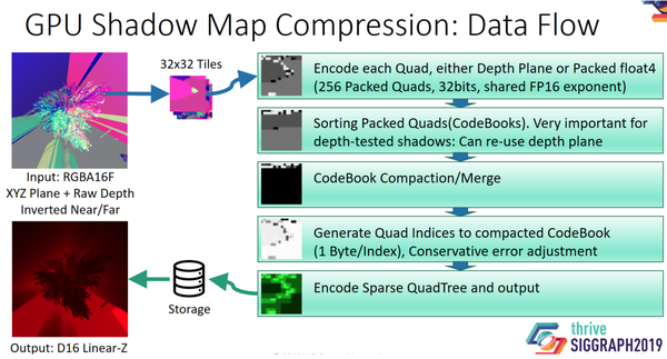 【Siggraph 2019】A Scalable Real-Time Many-Shadowed-Light Rendering System 学习笔记 - 知乎