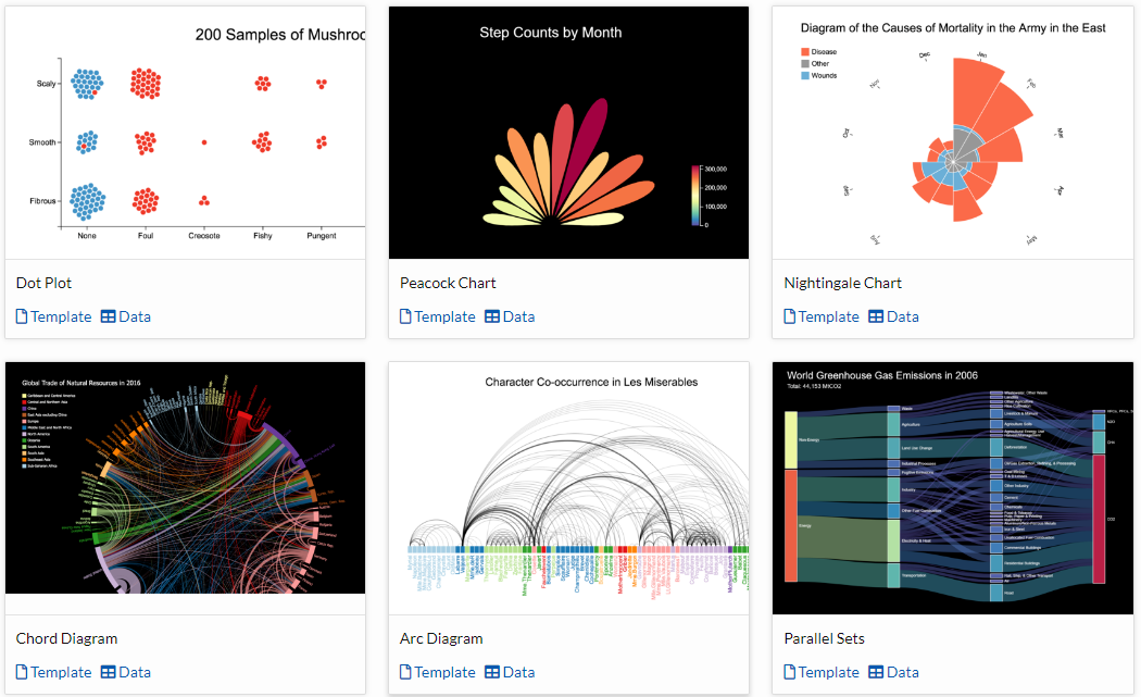 PBI可视化神器 Charticulator 入门教程 - 知乎