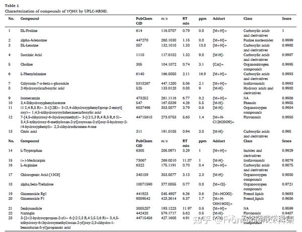 IF10.334|整合网络分析和实验验证揭示益气活血方治疗心肌缺血/再灌注损伤的线粒体自噬相关机制 - 知乎
