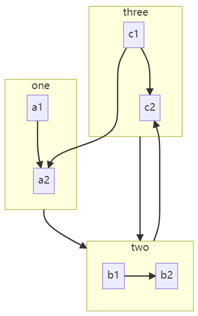 Typora(meimaid)绘制流程图 - 知乎