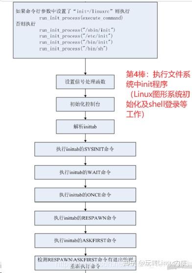 【嵌入式】构建嵌入式Linux系统（uboot、内核、文件系统） - MaxBruce - 博客园