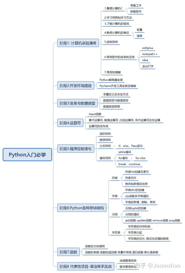 从网瘾少年到网管，再到python爬虫程序员，这一路走来，我哭了…… - 知乎
