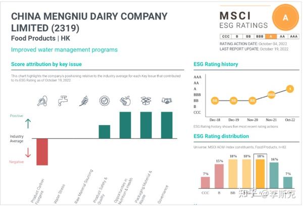 ESG评级到底在评什么？怎么评？ - 知乎